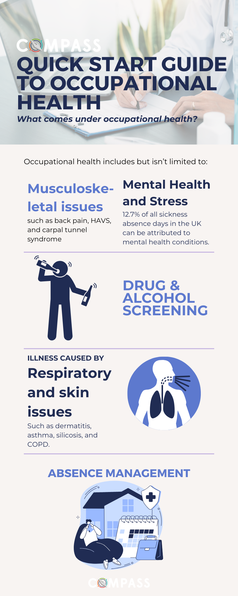 Compass’ Quick Start Guide to Occupational Health – Compass Skills Training